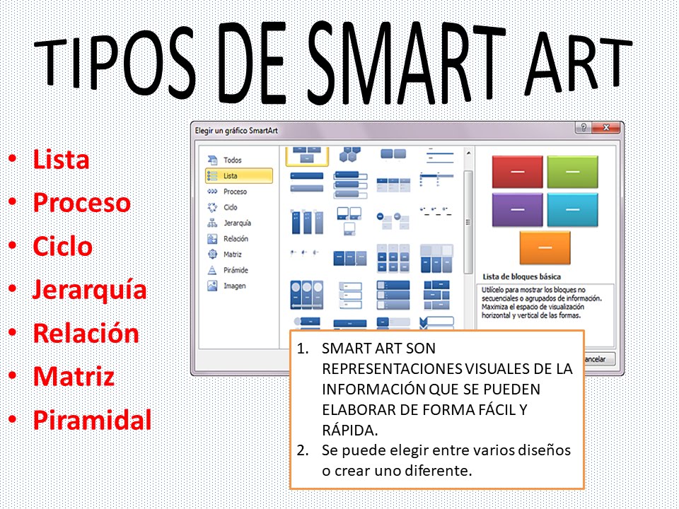 COMPUTACIÓN PARA PRIMARIA: SESIÓN 7: DISEÑO CON SMART ART DIAGRAMAS ...