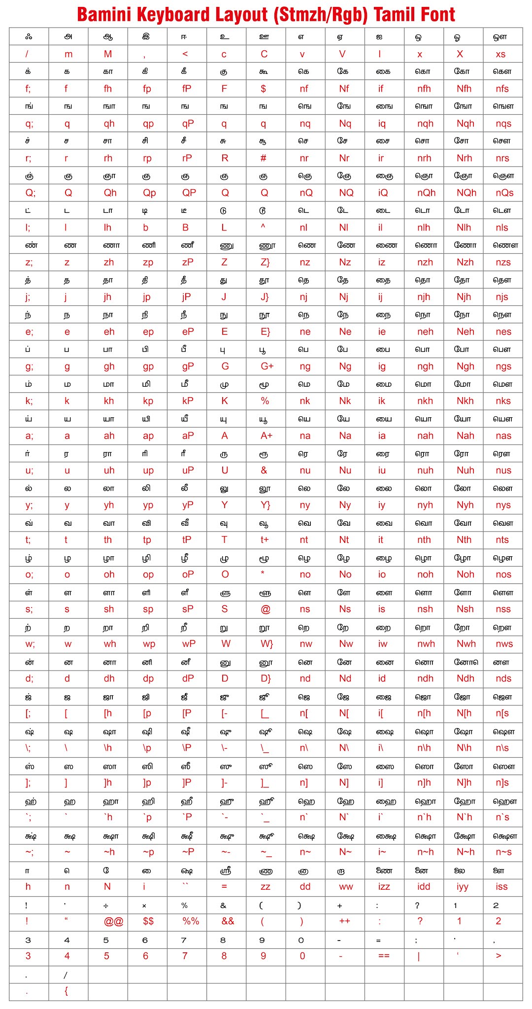 Keyman for stmzh fonts - bpoeco