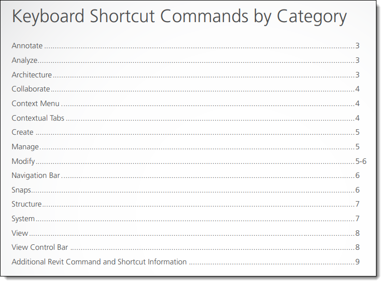 BIM Chapters: Revit Shortcuts and Hotkeys Guide by Autodesk