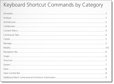 BIM Chapters: Revit Shortcuts and Hotkeys Guide by Autodesk
