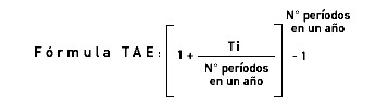 Qué es la TAE y cómo se calcula