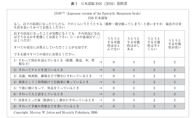 松下 ER ランチ・カンファレンス: エプワース眠気尺度 Epworth Sleepiness Scale
