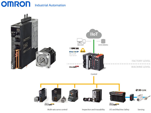 Omron Industrial Automation setup Increase machine productivity as part ...