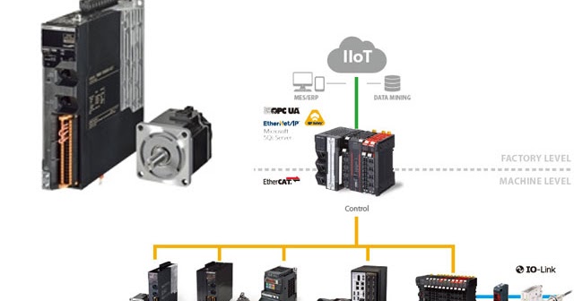 Omron Industrial Automation setup Increase machine productivity as part ...