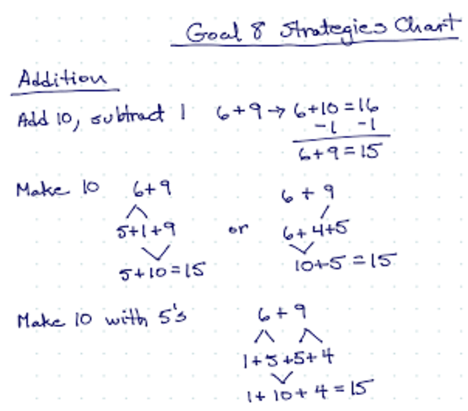 FactsWise: A Basic Facts Fluency Approach that Works!