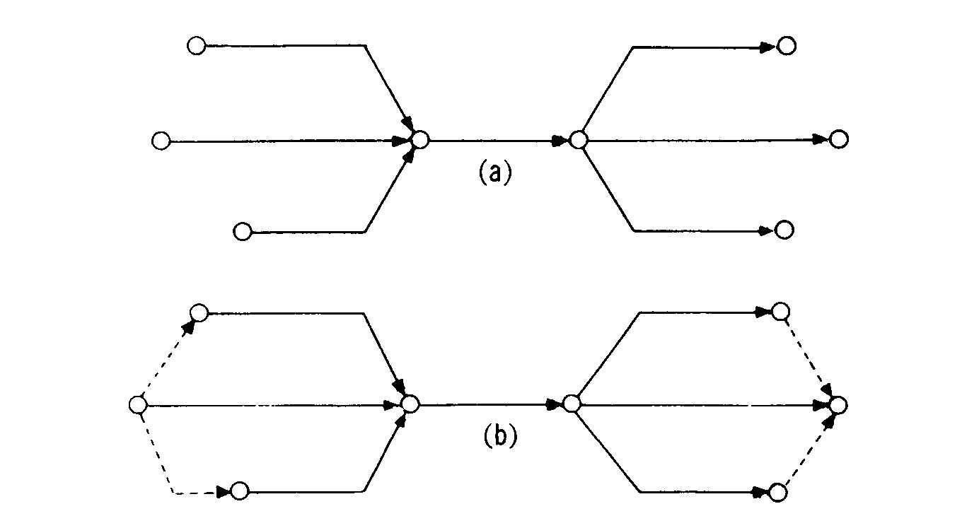 Generación Opus Nova: Redes de actividades (2.1) . Elementos de una red ...