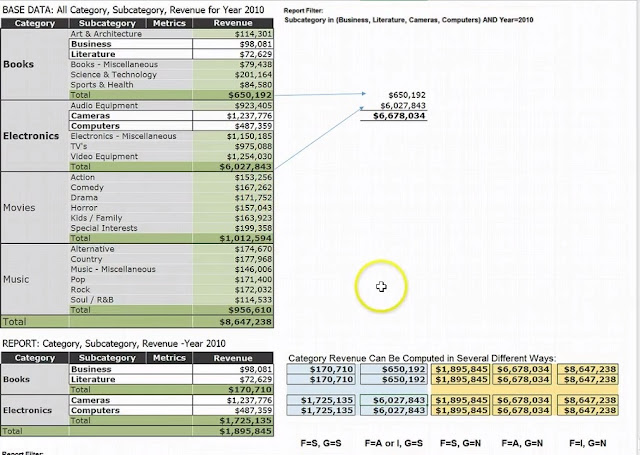 Level metrics in MicroStrategy