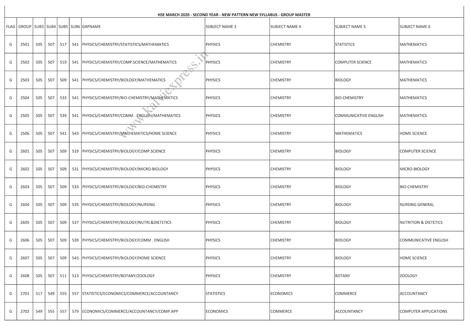 HSC 2 Year EXAM New Subject Group Code HSC 2 Year EXAM New Subject Group Code