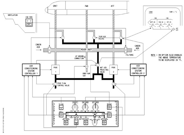 A320F technical description