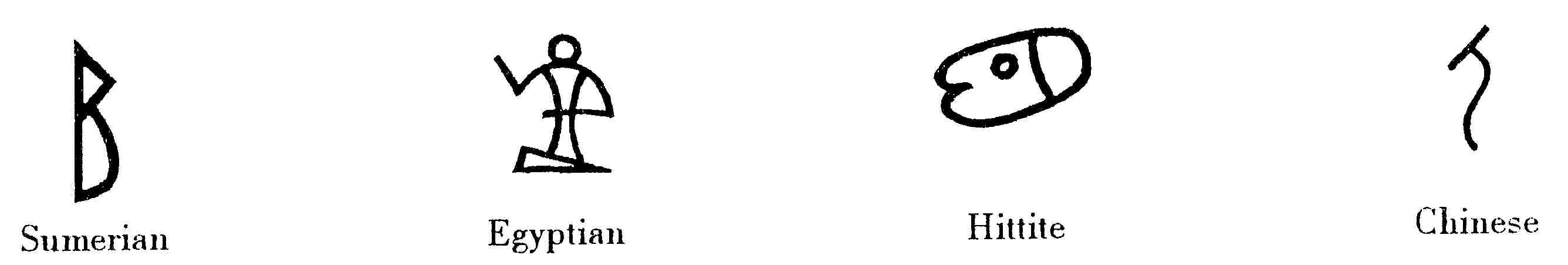 Sumerian Alphabet A Z