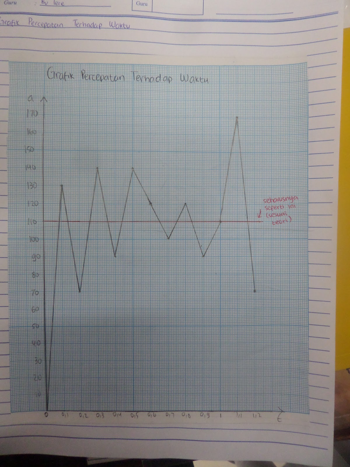 Tips dan Teknik Metode Pengajaran Kelas Efektif: Percobaan Ticker Timer ...