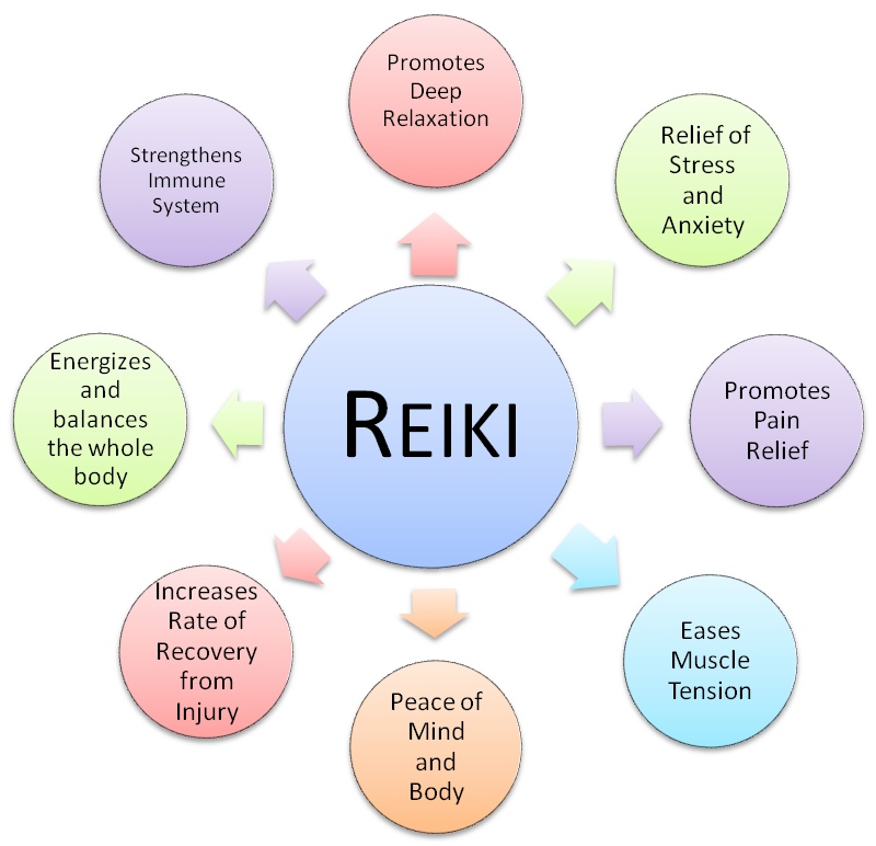 ¿Que es el Reiki?