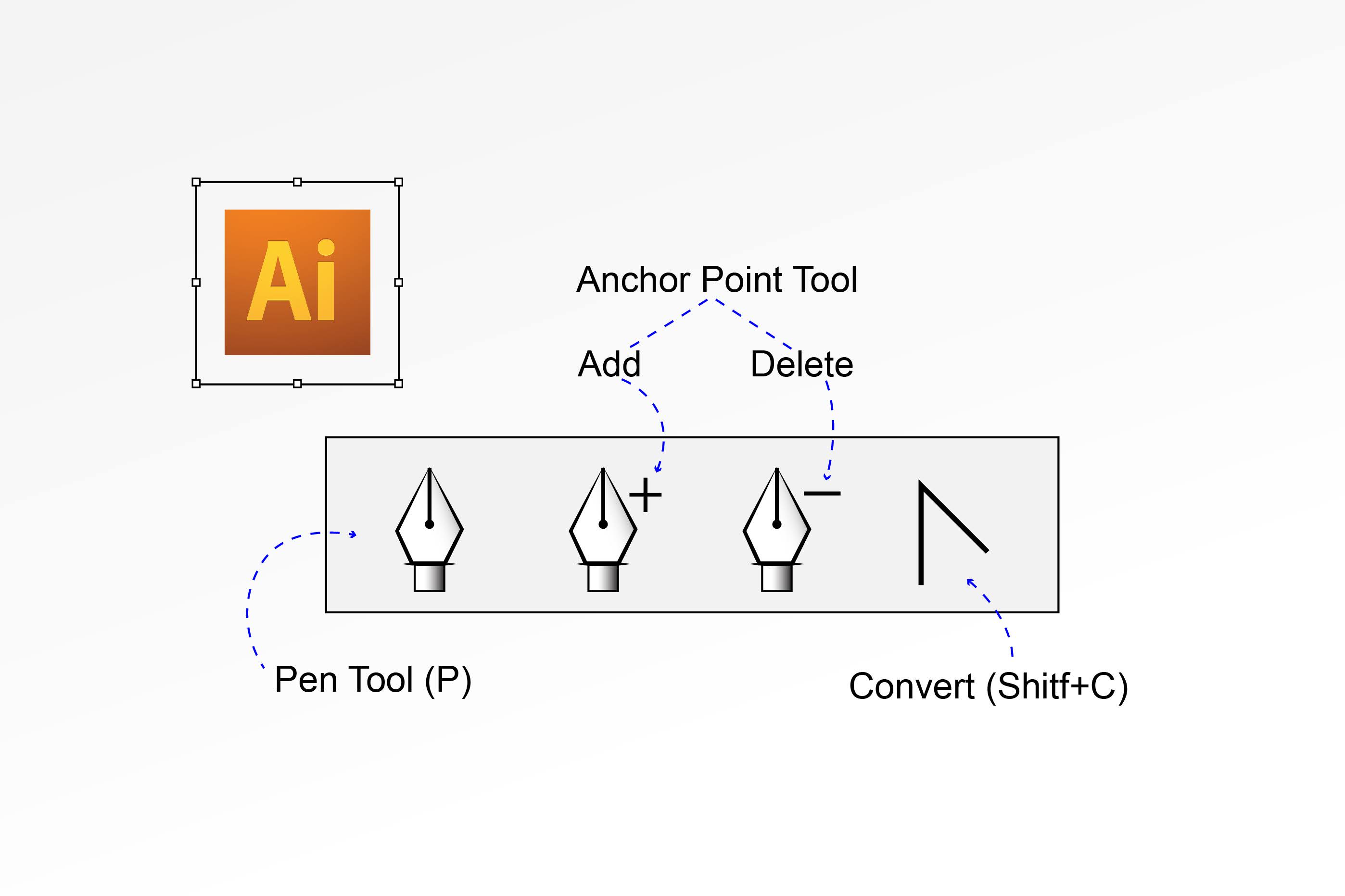 Pen Tool ใน Illustrator CS5 ฉบับเริ่มต้น ง่ายๆ