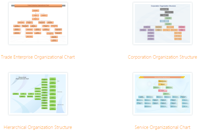 Top 12 Benefits to Use Organizational Chart