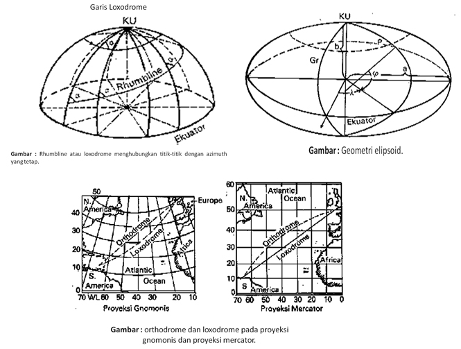 Proyeksi Peta - Pembelajaran Geografi