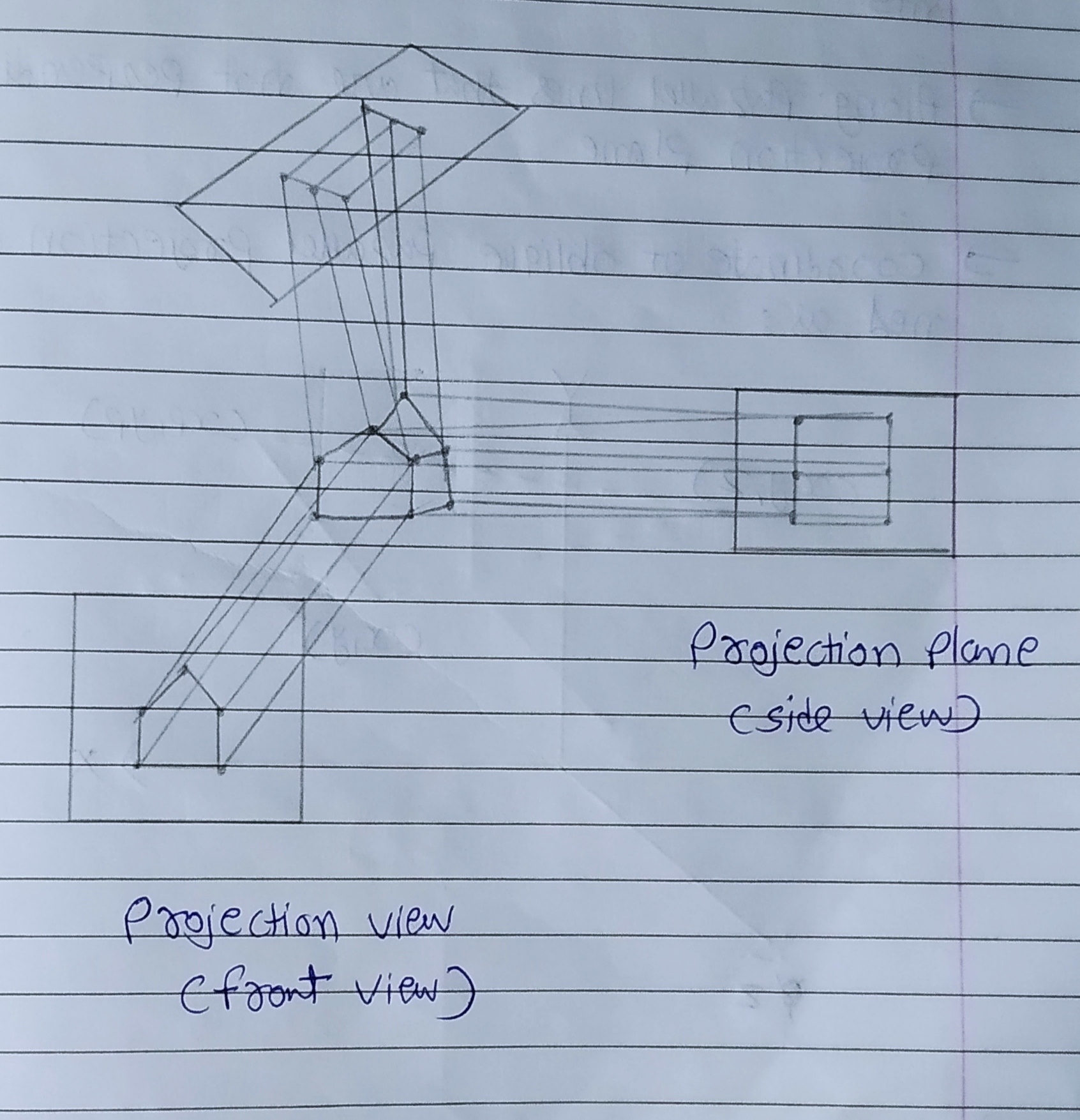 Derive The Equation And Transformation Matrix For Producing Parallel ...