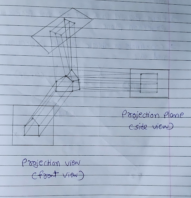 Derive The Equation And Transformation Matrix For Producing Parallel ...