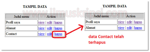 Membuat Delete / Hapus Data dengan PHP dan Database MySQL - Skripsi ... Membuat Delete / Hapus Data dengan PHP dan Database MySQL - Skripsi ...