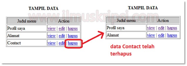 Membuat Delete / Hapus Data dengan PHP dan Database MySQL - Skripsi ...