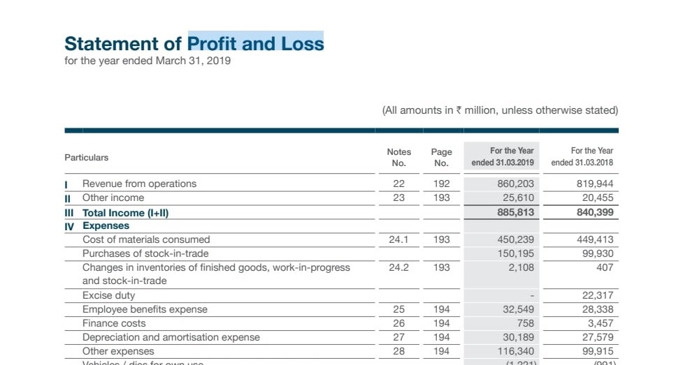 How to read a Profit and loss statement.