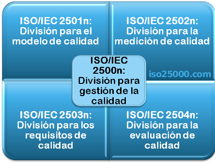 ISO 25000