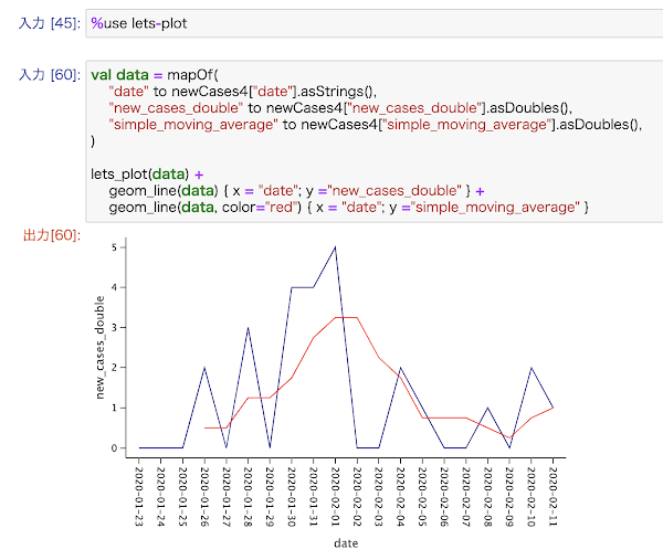 Yam の 雑記帳 Jupyter Notebooks Kotlin で移動平均を描画する(その3) 移動平均を計算する