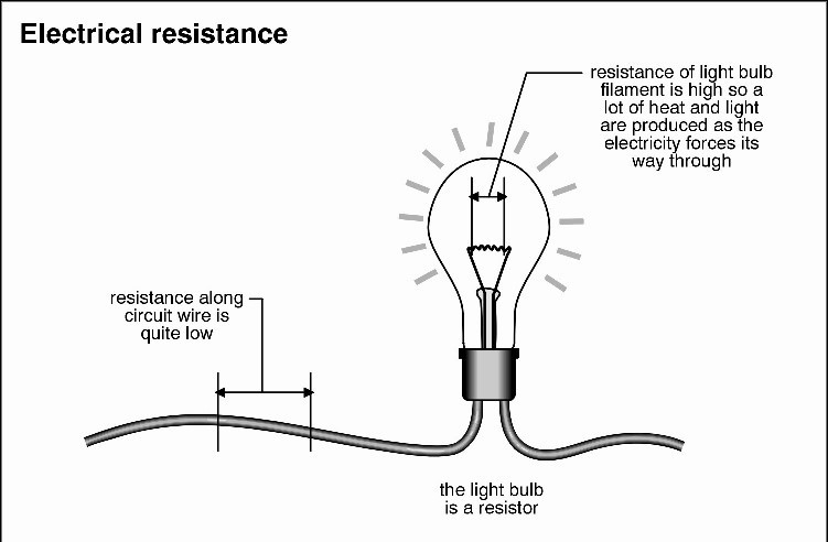Electrical GENIUS: RESISTANCE