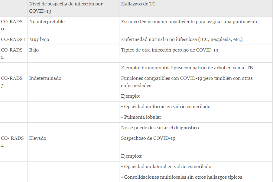 Diagnóstico radiológico de pacientes con COVID-19 SERAM (Sociedad ...