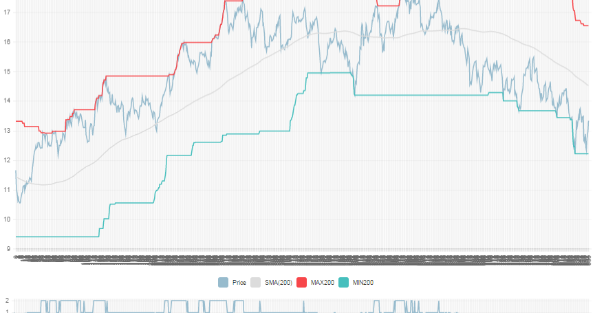 Victor Ferrer´s Java and SW blog: Building a basic stock trading system ...