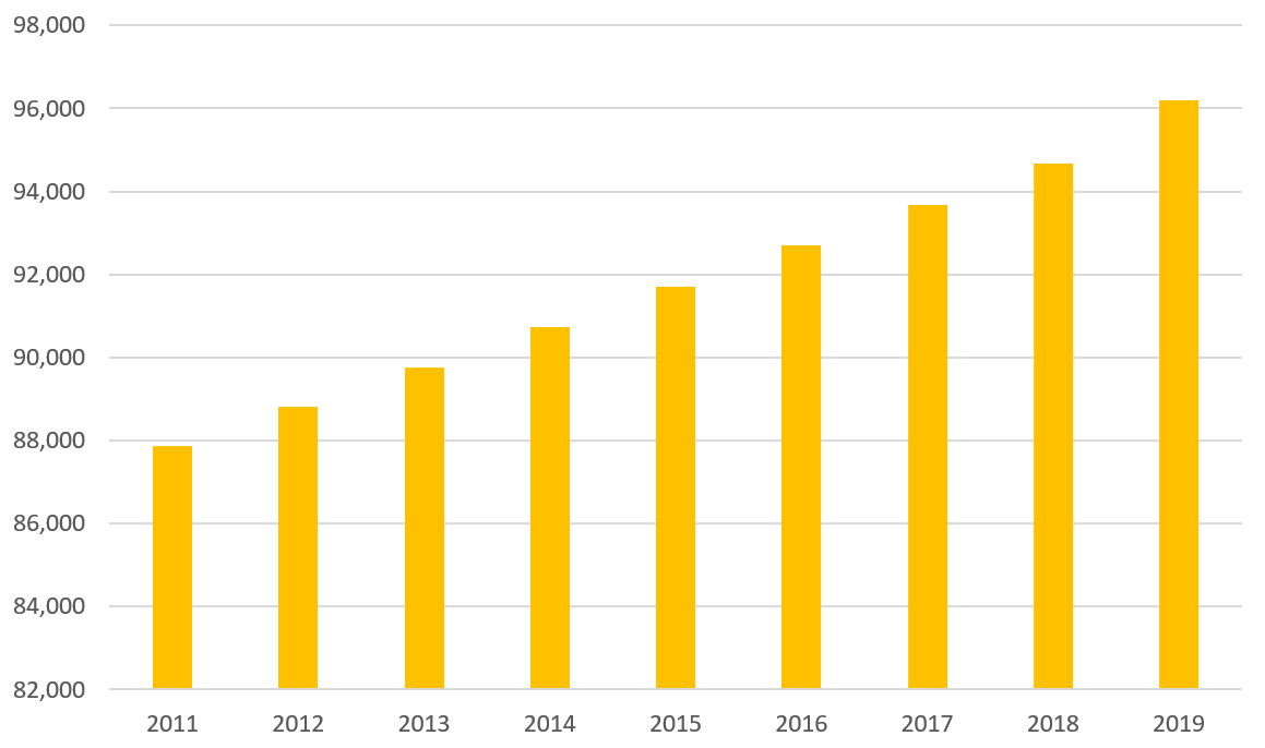 Dân Số Việt Nam 2019 P Gis