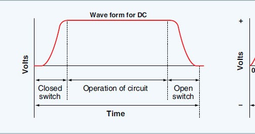 AIRCRAFT MAINTENANCE ENGINEERING FIELD: Alternating Current (AC ...