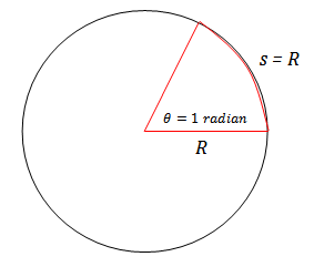 Fisika Veritas: 1 Radian, Seperti Apakah Itu?