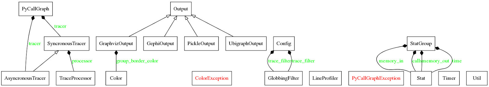 linuxBean14.04(50)pyreverseの結果の見方とオプションの使い方-p--q