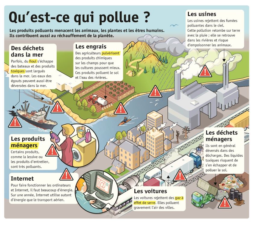 TICs en FLE: Environnement , climat ... dossier de ressources