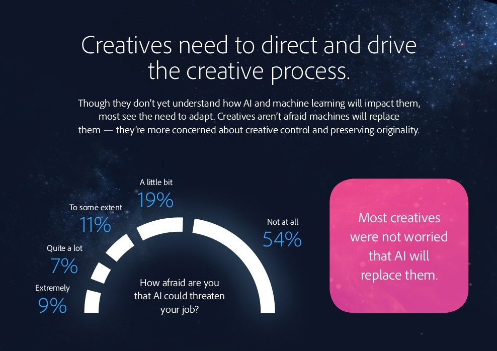 Creativity and technology – two sides of the same coin, reveals a new ...