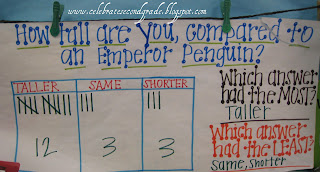 Celebrate Second Grade: Second Grade Penguin Unit