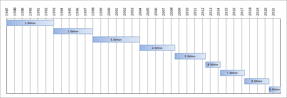 Tabletop Playground: Warhammer 40k Editions