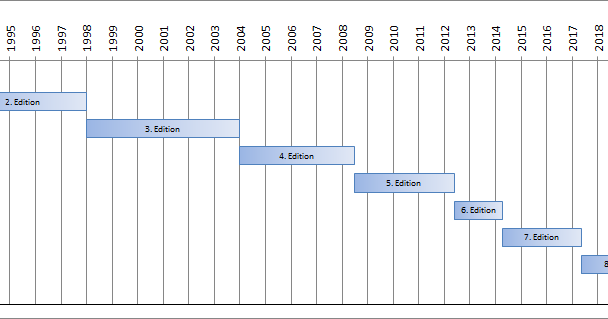 Tabletop Playground: Warhammer 40k Editions