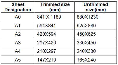 What is the Best Drawing Sheet - AISI Drawing Sheet Sizes And ...