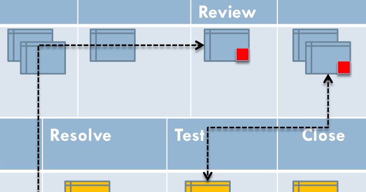 Software Maintenance: Defect Ticketing System