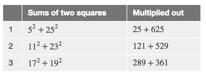 Mathematical Meanderings: Fundamental Theorem on Sums of Two Squares