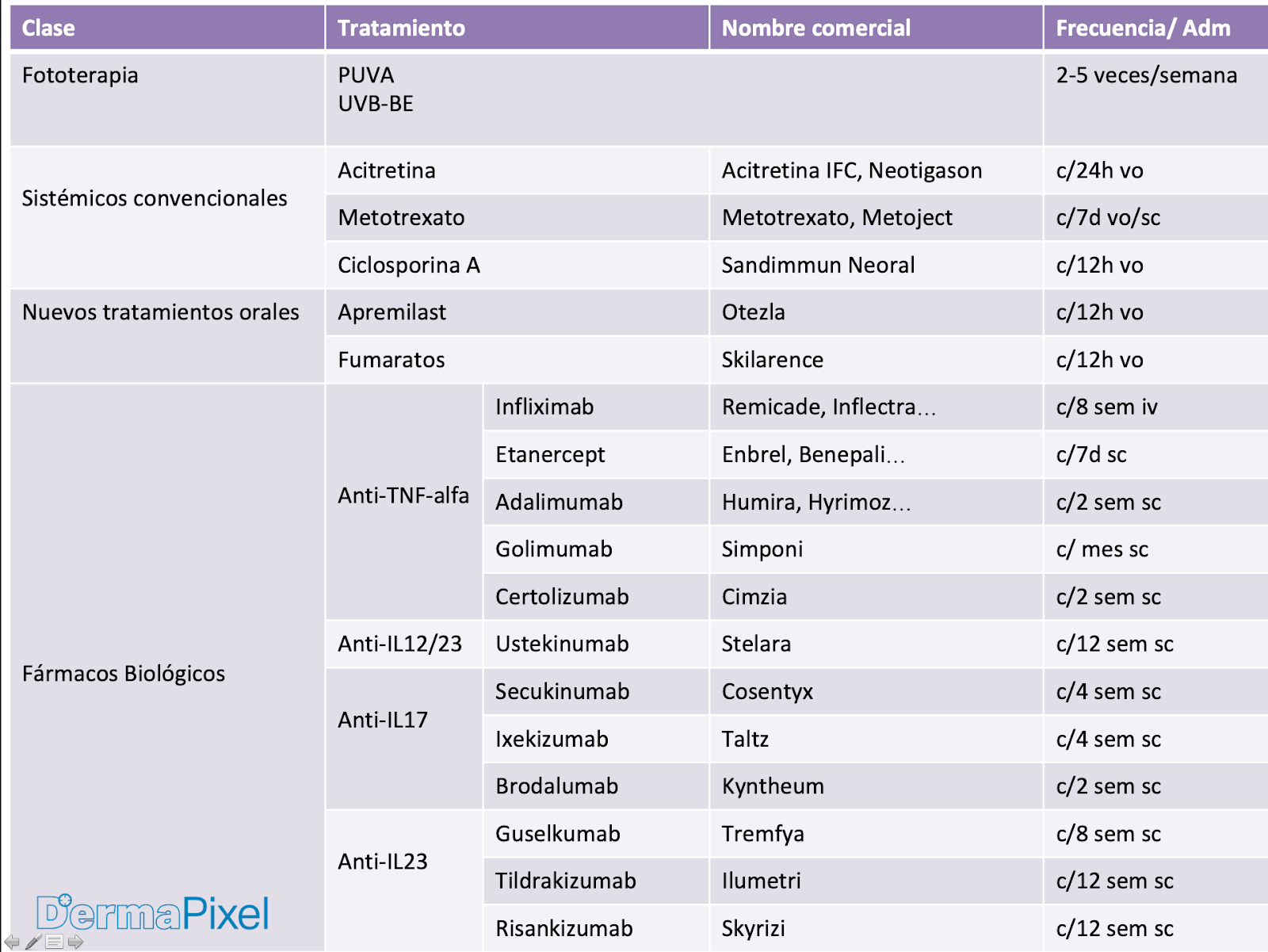 Dermapixel: marzo 2020