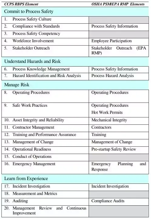 Risk Based Process Safety by CCPS