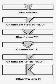 blog de um soldador : Chanfro soldagem