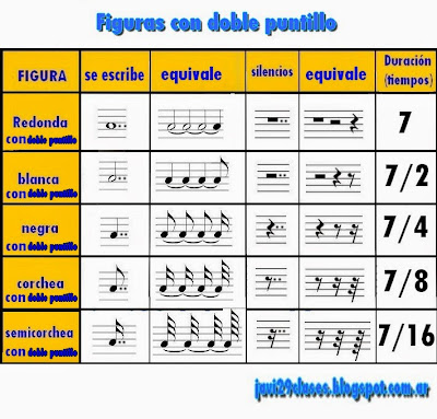 Puntillo | Clases simples de Guitarra y Piano | Acordes y Tutoriales