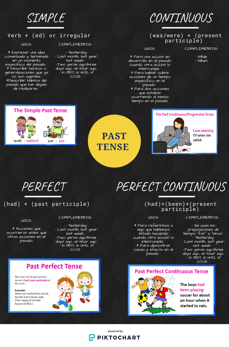 Evidencias de aprendizaje de Griselda Nashielli Martínez Peralta ...