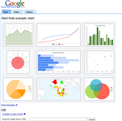 awordhere: ChartTool - create nice charts with Image Charts from Google