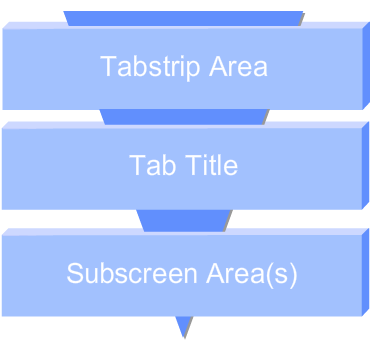 SapSystemsOfReza: TAW10 - Screen Elements: Subscreen and Tabstrib Control