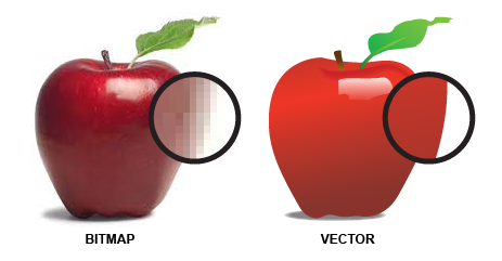 กราฟฟิก