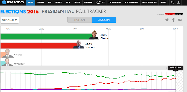Comunicación Política: Election Tracker o de cómo medir con big data ...